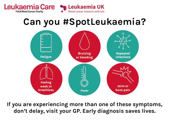 Leukaemia charities unite in Blood Cancer Awareness Month to improve ...