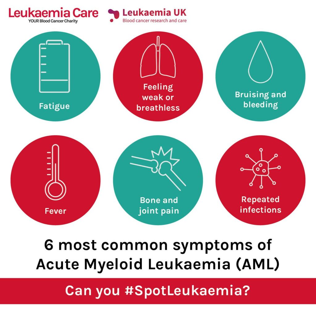 Leukaemia charities unite in Blood Cancer Awareness Month to improve ...