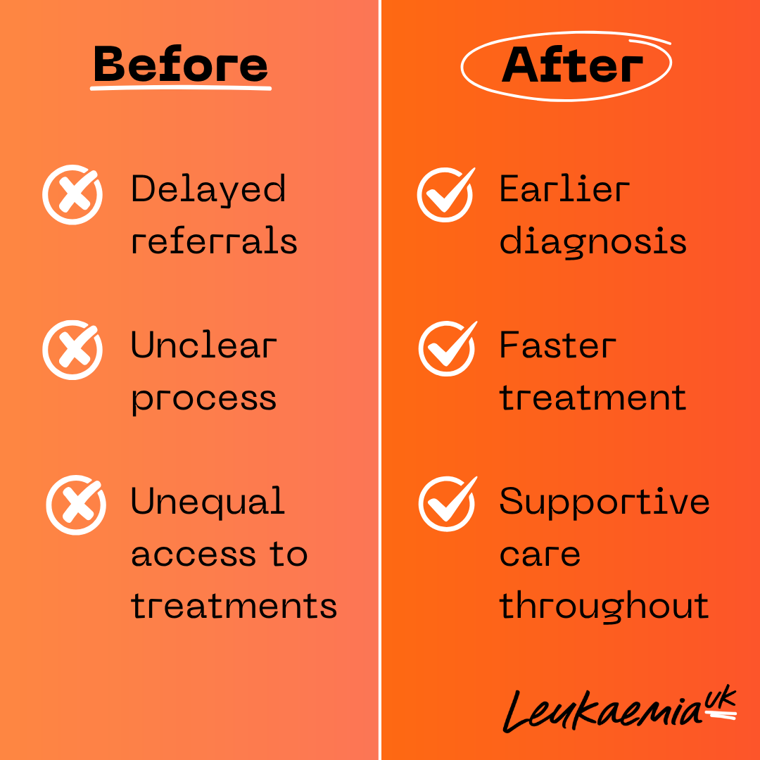 The first ever leukaemia-dedicated pathway to improve diagnosis ...